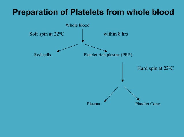 Blood components and preparation | PPTX | Blood Disorders | Diseases ...