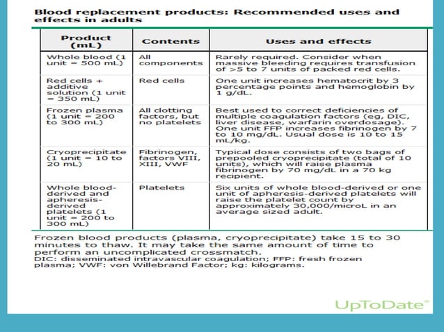 Blood components and preparation | PPTX | Blood Disorders | Diseases ...