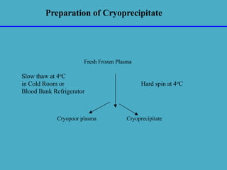 Cryoprecipitate Preparation