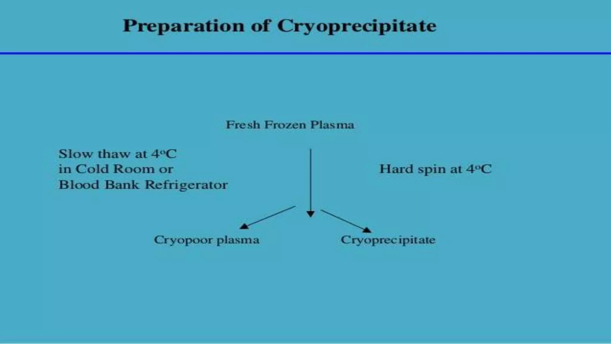 Blood component separation | PPTX