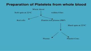 Blood component separation | PPTX