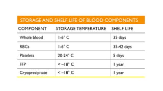 Blood component separation | PPTX