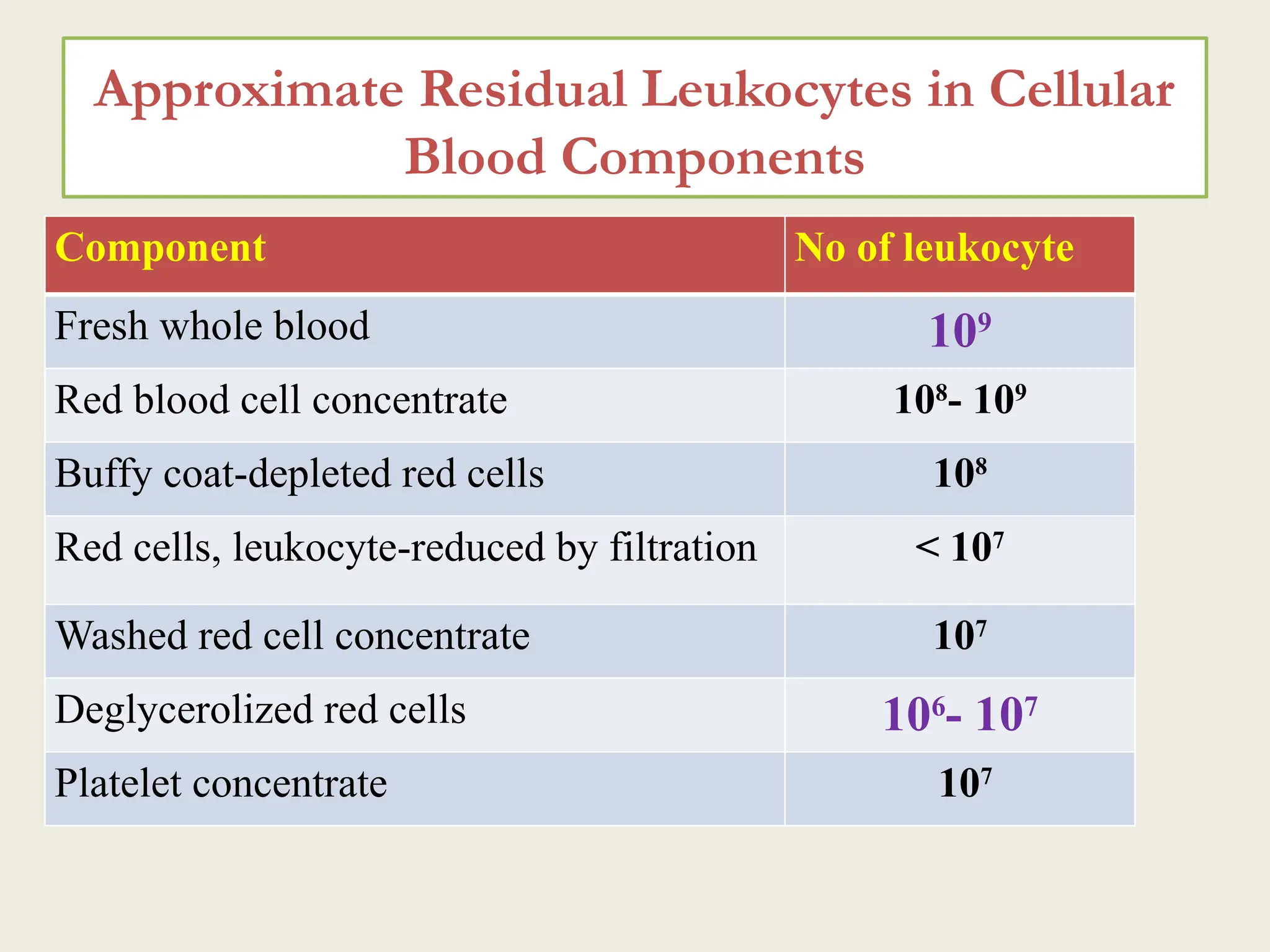 BLOOD COMPONENT SEPARATION and its use.pptx