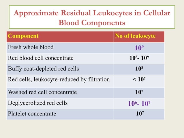 BLOOD COMPONENT SEPARATION and its use.pptx | Blood Disorders ...
