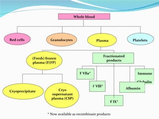 Blood components preparation and therapeutic uses final | PPT