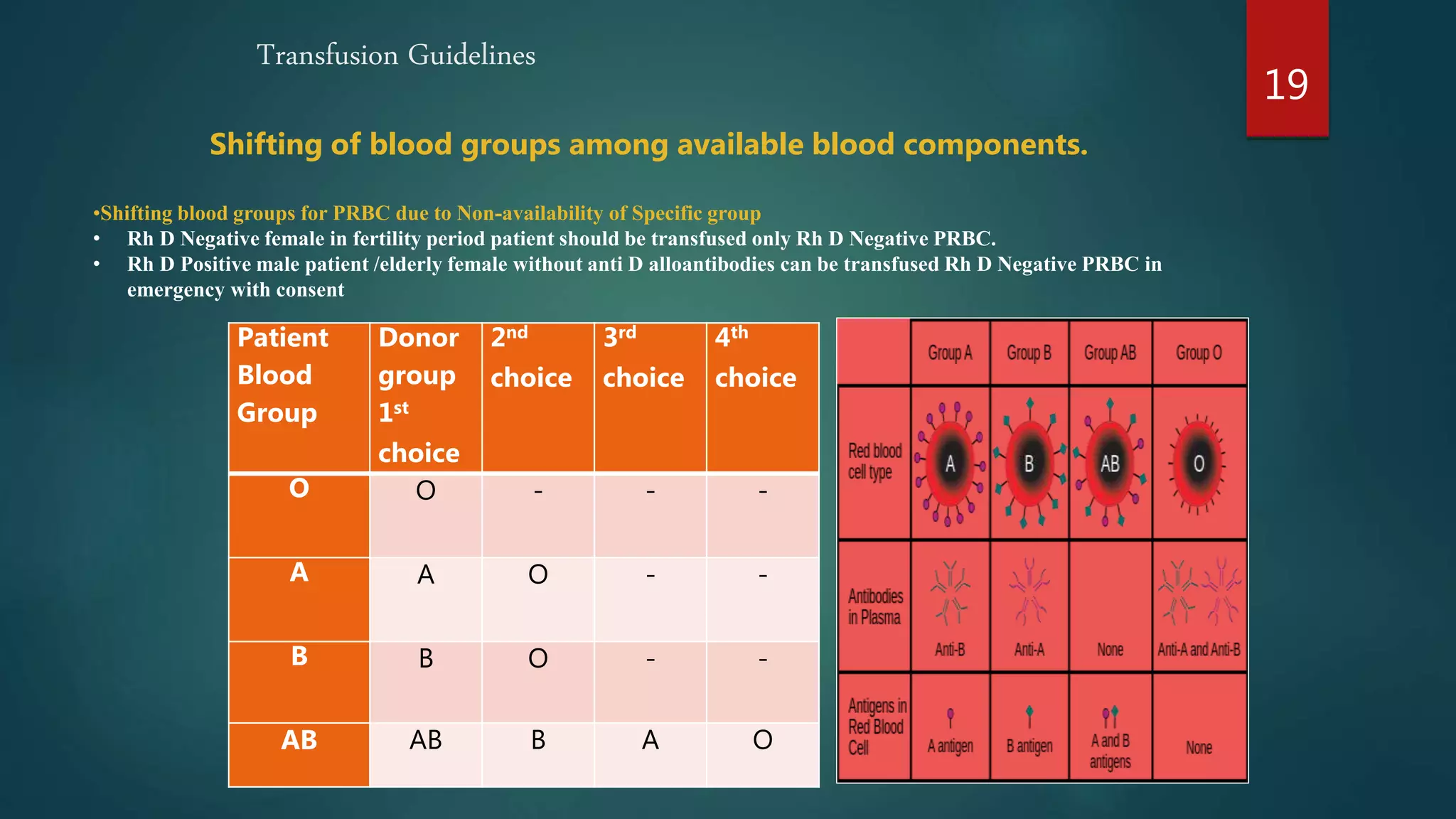 Blood components tranfusion guidelines update | PPTX
