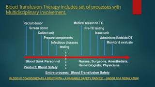 Blood components tranfusion guidelines update | PPTX
