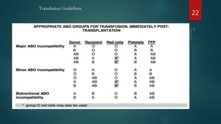 Blood components tranfusion guidelines update | PPTX