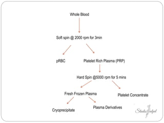 Blood Component Therapy: What a clinician needs to know ! | PPTX ...