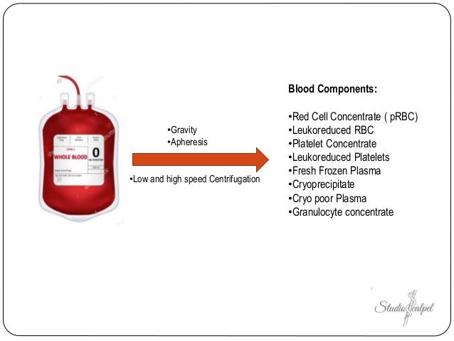 Blood Component Therapy: What a clinician needs to know