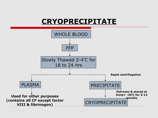 Blood component therapy aarti | PPT