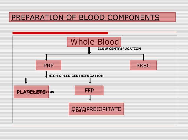 Blood component therapy aarti | PPT