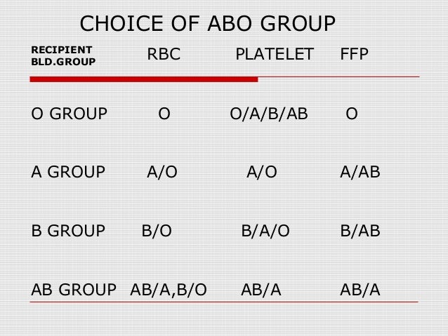 Blood component therapy aarti