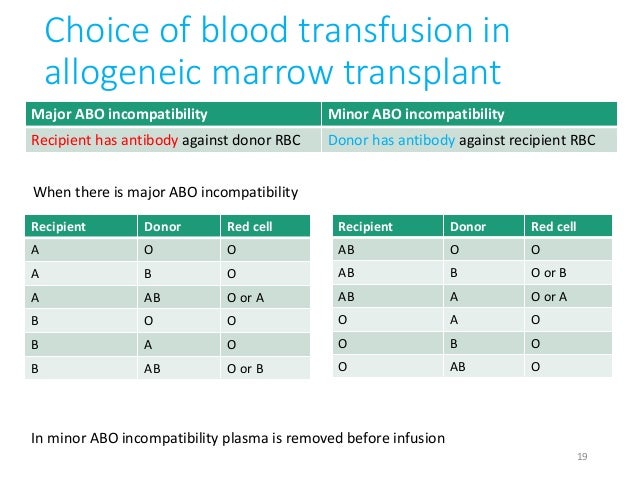 Blood component therapy
