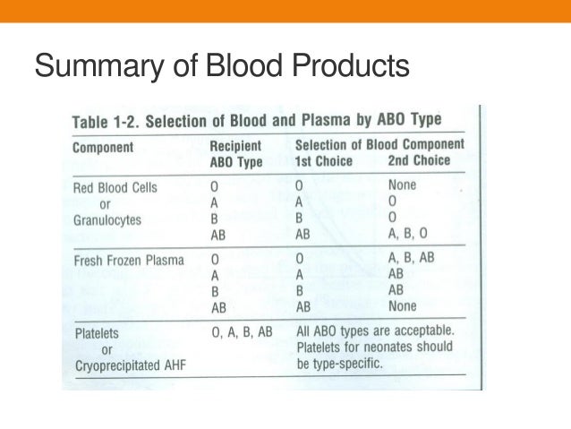 Blood component therapy and transfucion reactions