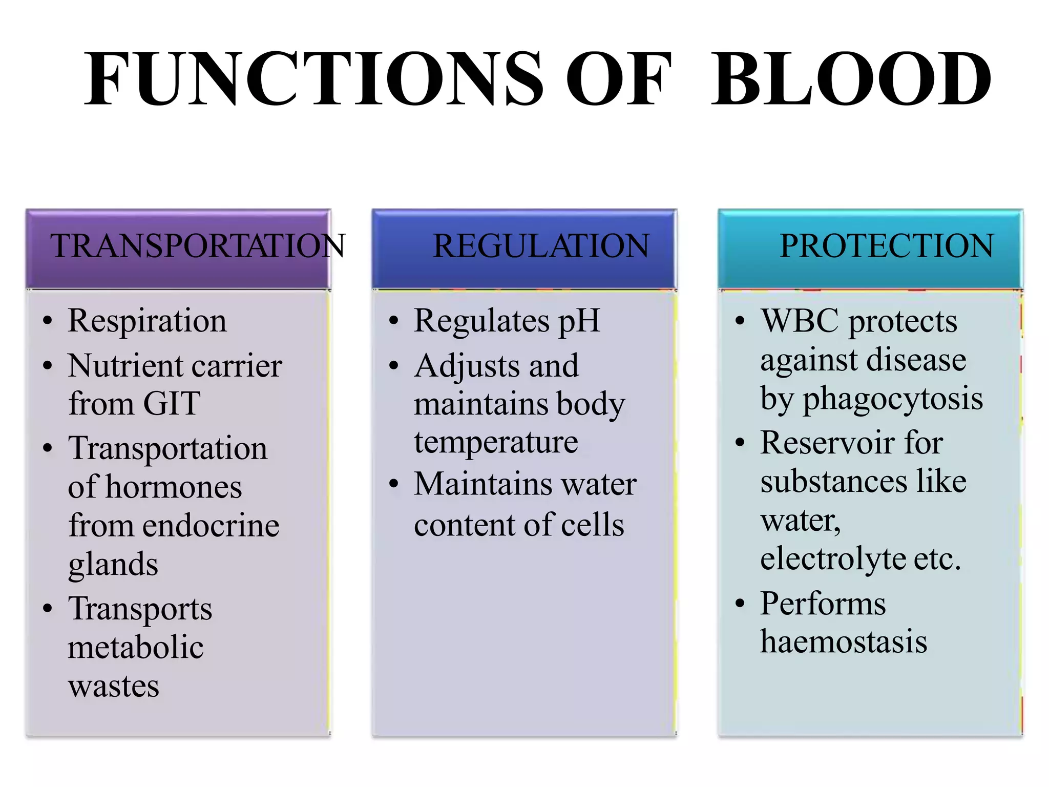 Blood composition and Function.pptx