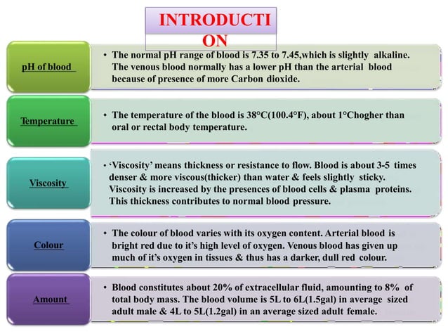 Blood composition and Function.pptx | Free Download