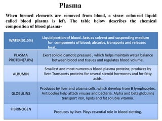 Blood composition and Function.pptx