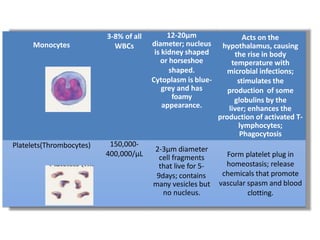 Blood composition and Function.pptx