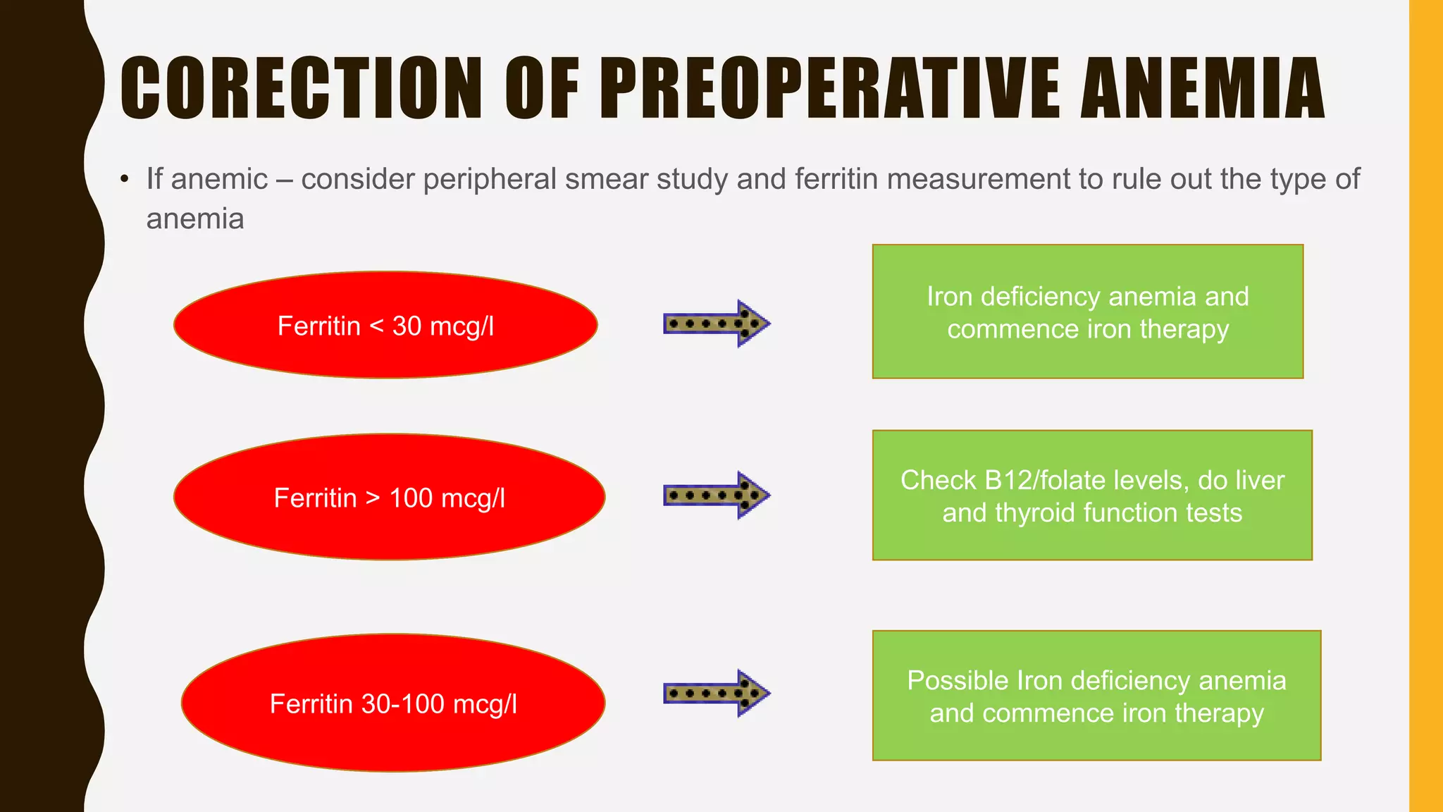 Blood conservation strategy | PPTX
