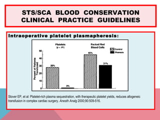 Blood conservation in cardiac surgery | PPT