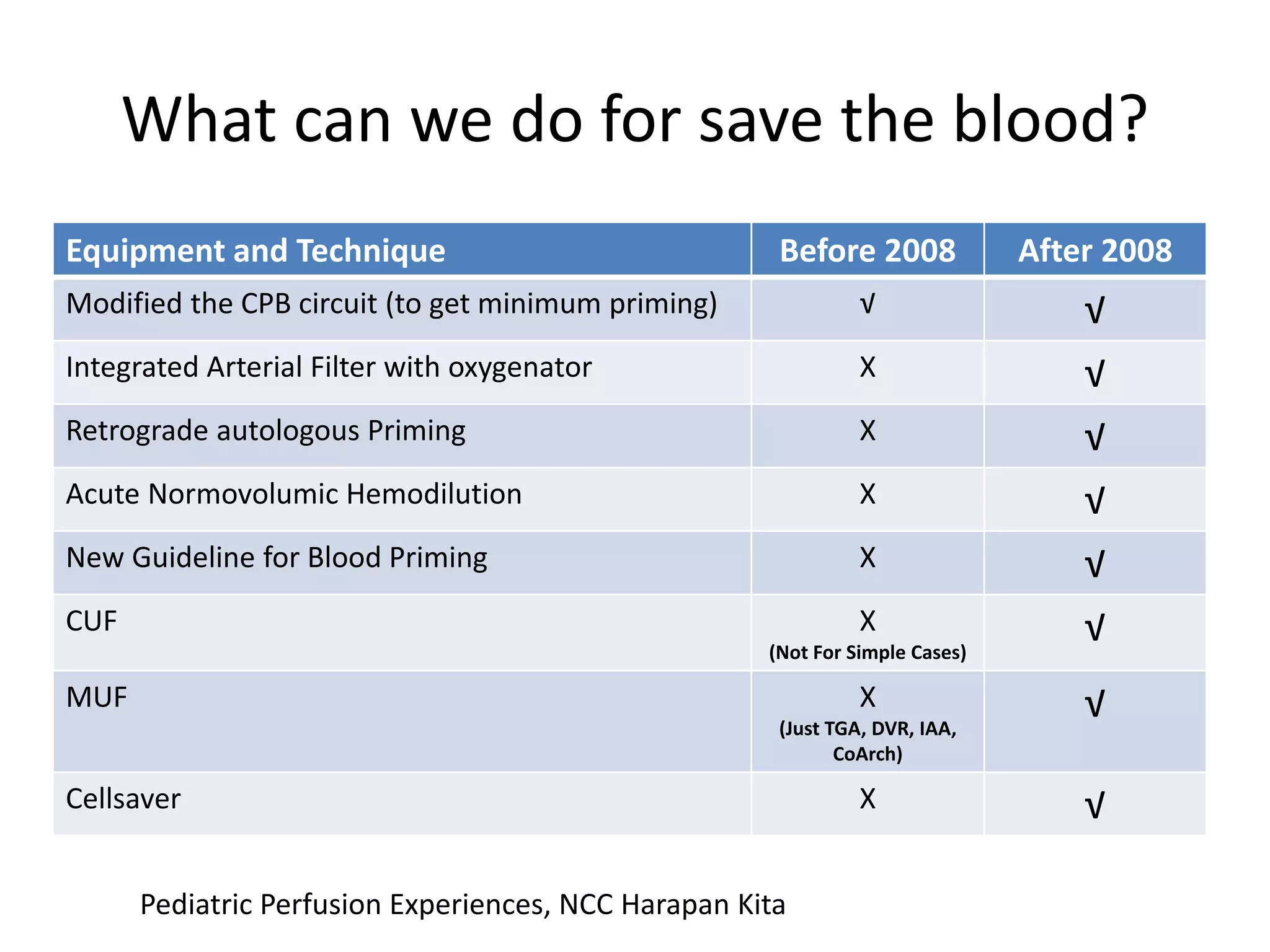 BloodConservation_sigit.pptx