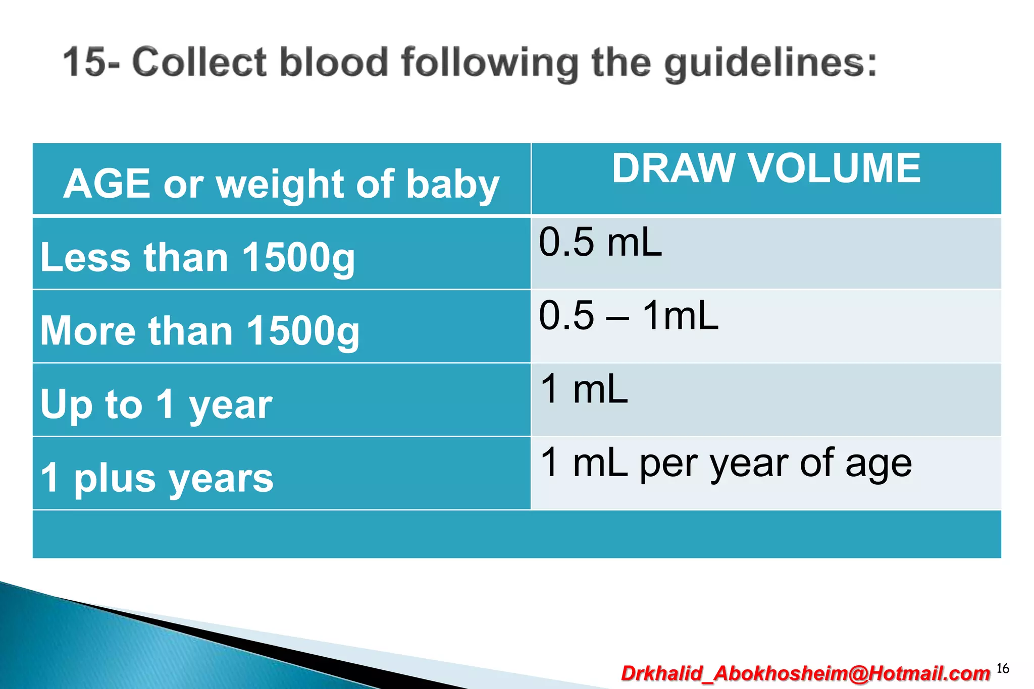 Blood culture contamination | PPT