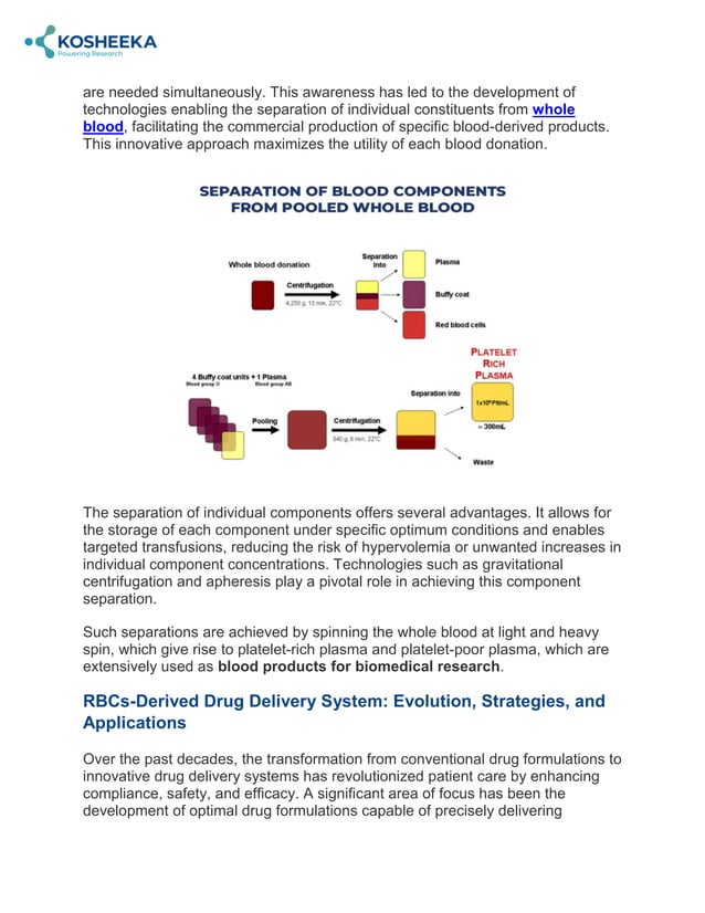 Blood Derived Products: Fascinating Platform for Biomedical Research | PDF