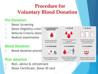 Blood donation | PPT
