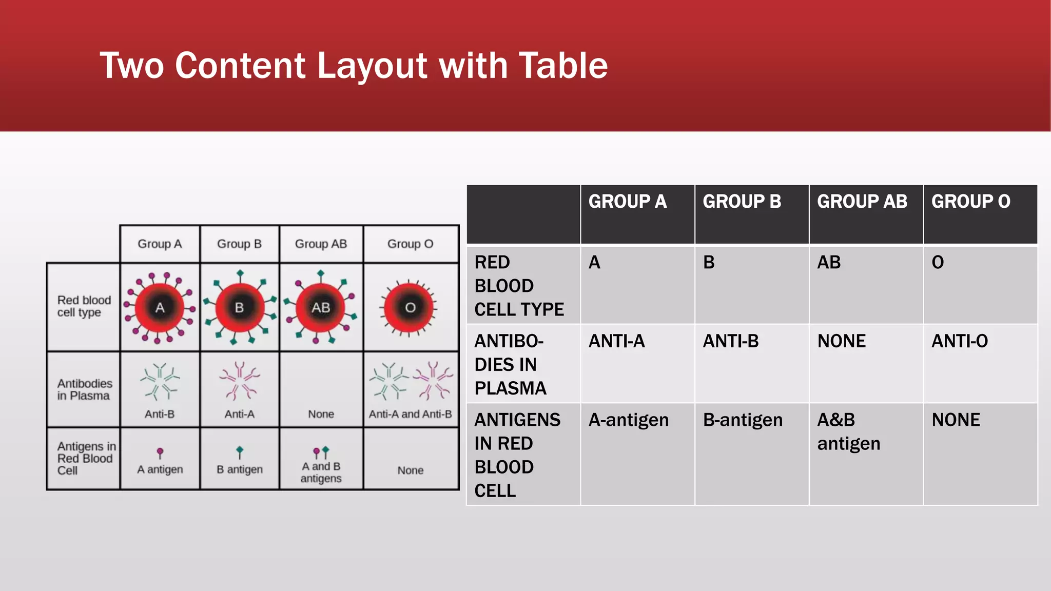 Blood donation | PPTX