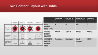 Blood donation | PPT