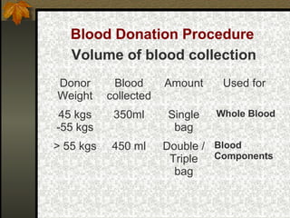 Blood donation | PPT