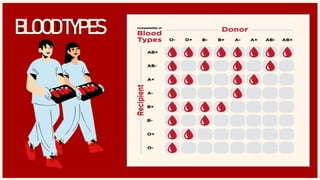 Blood Donation healthcare saving lives.pptx
