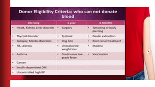 blood donor day blood donation ppt(1).pptx