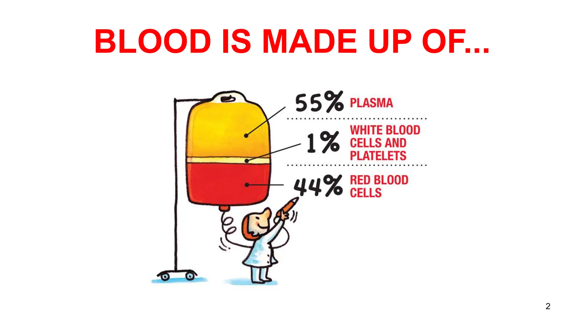 Blood Donation over view & awareness.pptx