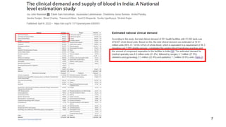 Blood Donation over view & awareness.pptx