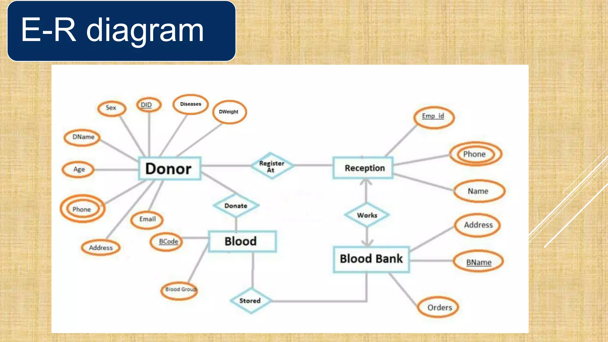 Blood Donation Database | PPTX