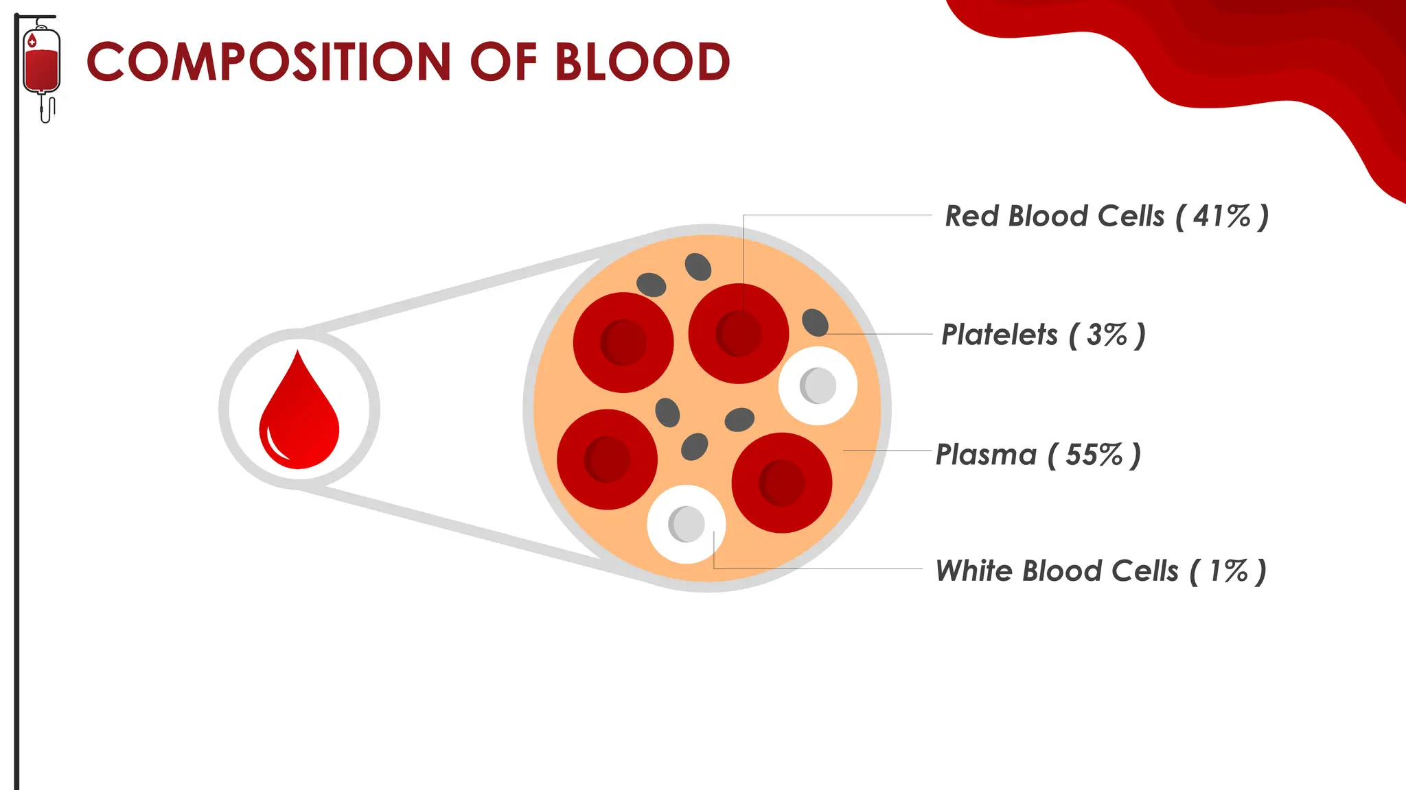 blood donation day 14 june 2005. diff. blood grouping types | PPT