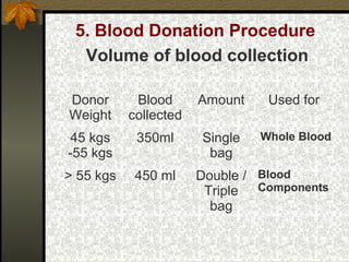 Blood donation facts | PPT