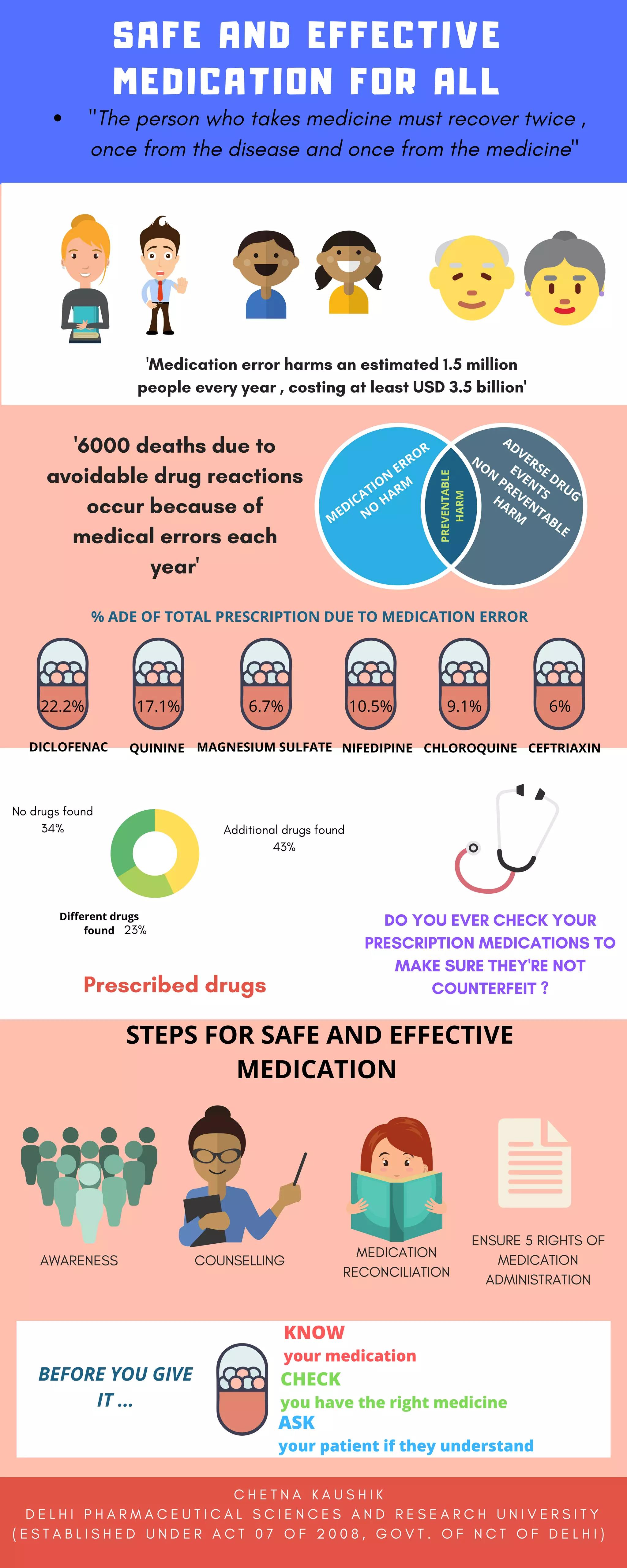 Safe and Effective Medication for All | PDF