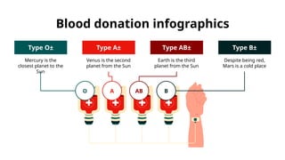 Blood Donation Infographics by Slidesgo.pptx