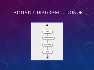 Blooddonationppt 161019173926 | PPT