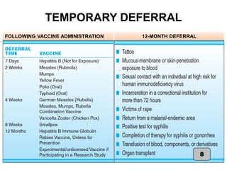 Blood donation & selection of donor | PPT