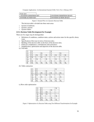 Blood donation system for online users | PDF
