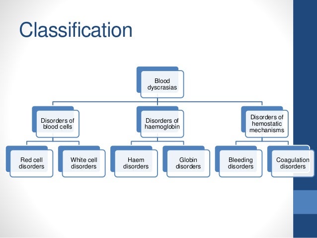 Blood dyscrasias