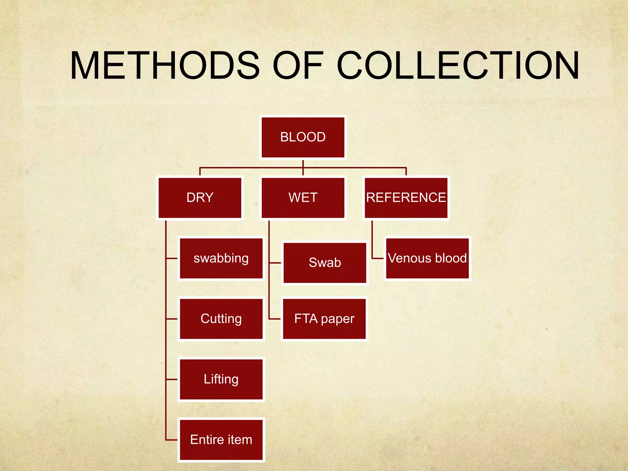 Blood examination.pptx