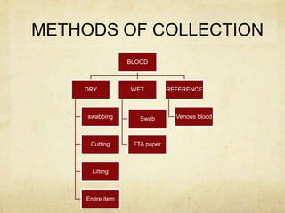 Blood examination.pptx