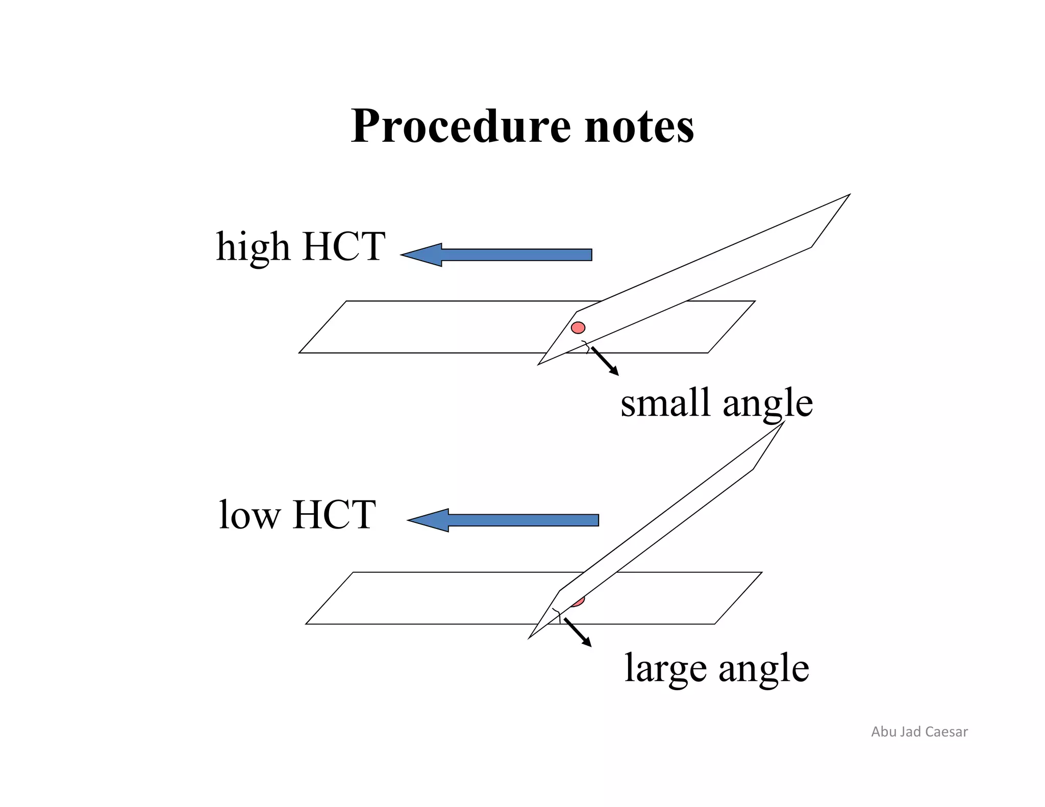 Blood film preparation and reporting | PDF