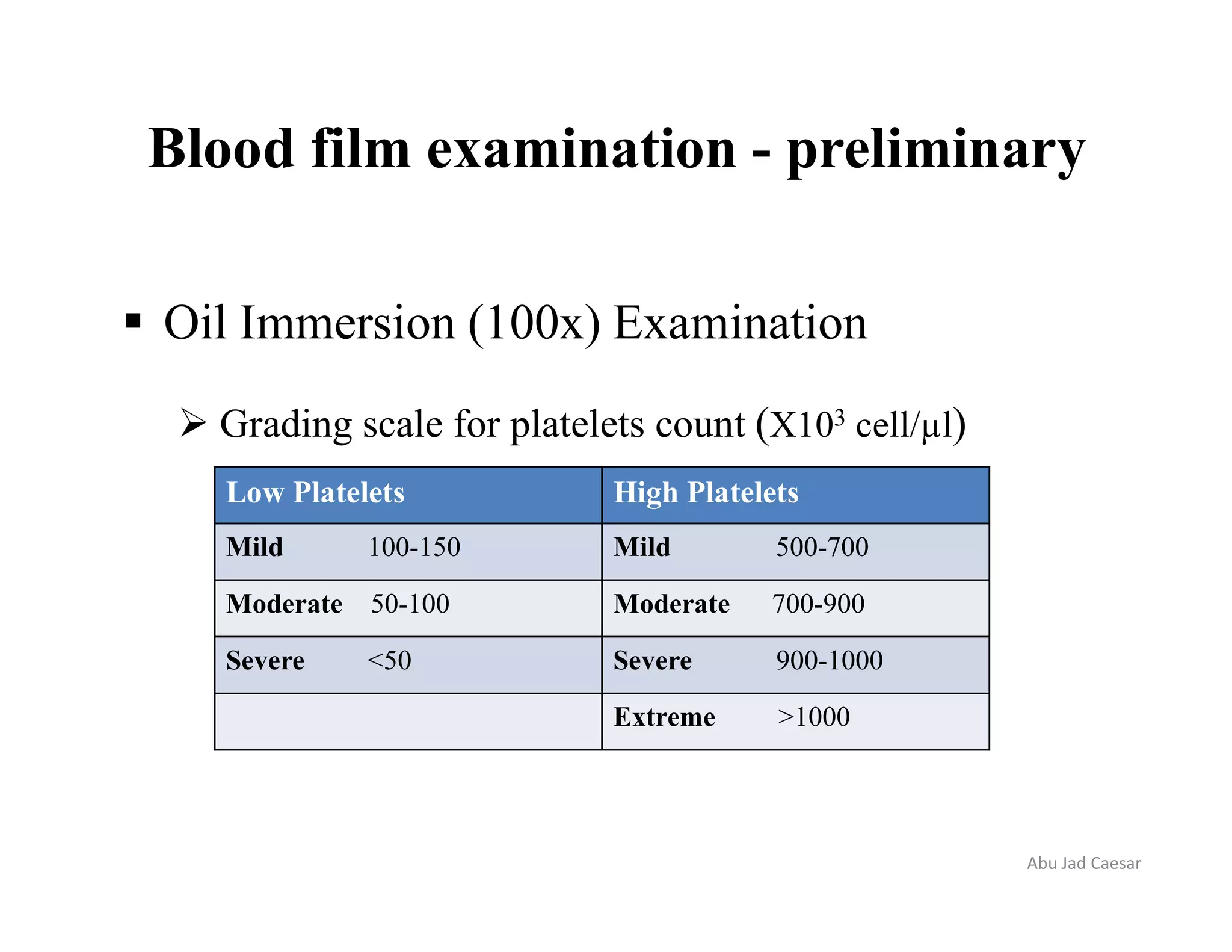 Updated - Blood film preparation and reporting | PDF