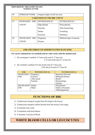 Blood final 1 | PDF | Blood Disorders | Diseases and Conditions